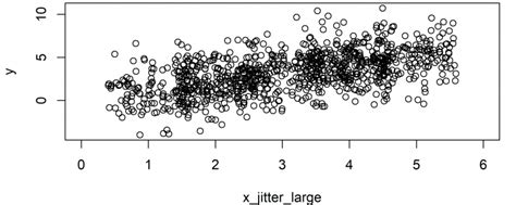 Jitter R Function 3 Examples Basic Application And Boxplot Visualization