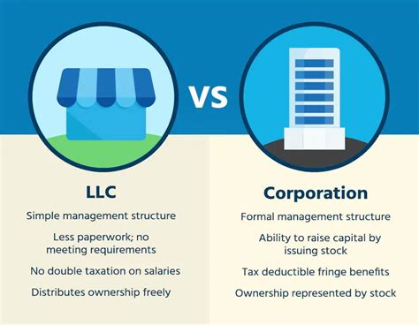 Llcs Vs S Corps Which Is The Best Business Structure For You By