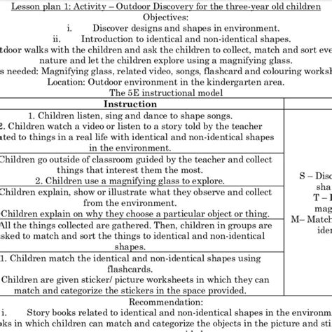 An Example Of A Lesson Plan For The Stem Activity To Achieve The