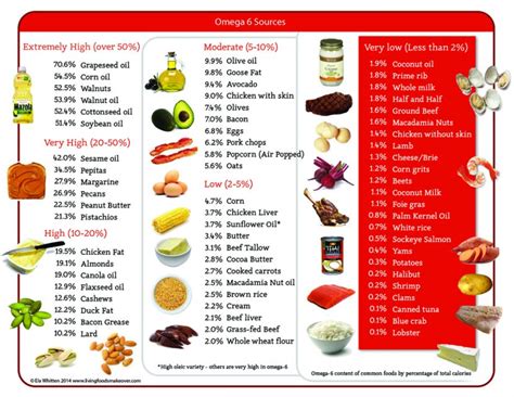 Omega 3 Fatty Acids In Depth Review On Supplements Benefits Food