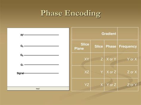 Ppt Mri Fbp And Phase Encoding Powerpoint Presentation Free Download Id 2712161