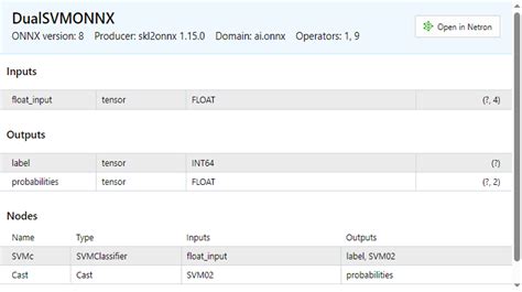 Data Science And Machine Learning Part 15 Svm A Must Have Tool In Every Traders Toolbox