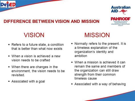 Difference Between Vision And Mission Hiresh Taksande