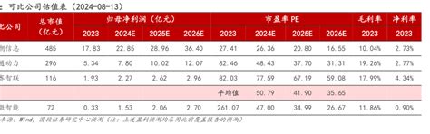 2023年全球台式机和笔记本电脑出货量 2024年08月 行业研究数据 小牛行研