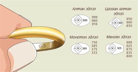 Badam Сорьц гэж юу вэ Сорьц гэдэг нь тухайн үнэт металлын алт мөнгө гэх мэт цэвэр байдал