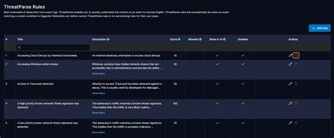 Editing Or Deleting A Threatparse Rule Zscaler