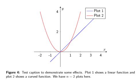 Tikz Pgf Pgfplots Using Sans Serif Fonts For Numbers And Text Not Variables In Figures And