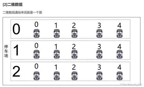 Java 四多维数组java 多维数组 直接new出来 Csdn博客