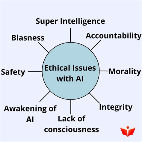 Upsc Editorial Analysis An Ai Infused World Needs Matching