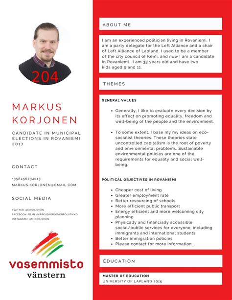 Liian Pitkä Twitteriin Markus Korjosen Poliittinen Päiväkirja