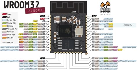 Esp32 Pinout Reference Which Gpio Pins Should You Use Random Nerd Tutorials