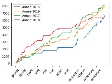 Python Plotting Time Series From A Pandas Dataframe Split According To Date Stack Overflow