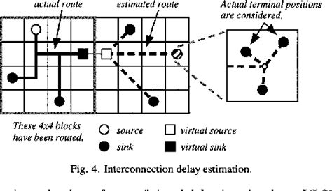 Figure From Timing Driven Hierarchical Global Routing With Wire