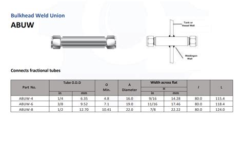Rfs Stainless Steel 316 Compression Tube Fitting Ferrule 12mm Od