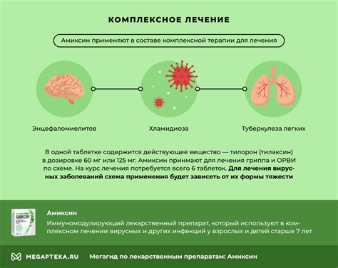 Противовирусное Амиксин инструкция по применению состав от чего помогает