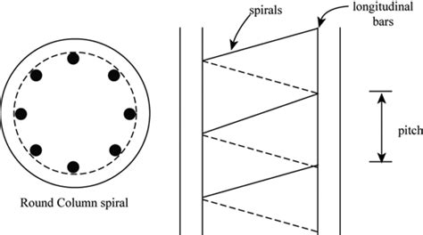 Difference Between Tied Column And Spiral Column What Is Spiral