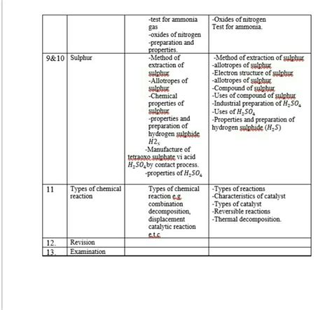 Scheme Of Work Prudent Notes