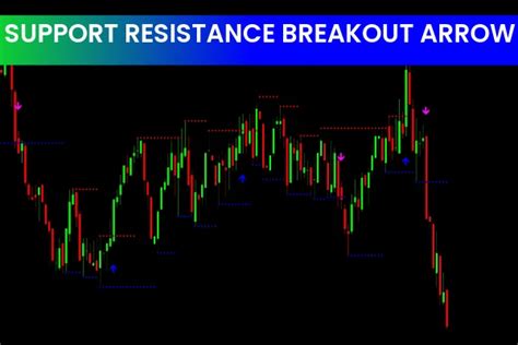 Support Resistance Breakout Arrows Indicator For Mt4 Free Download