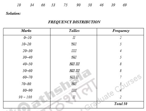 Frequency Distribution Research Methodology And Statistics For Home Science