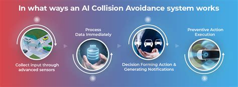 How Do Ai Powered Collision Avoidance Systems Work