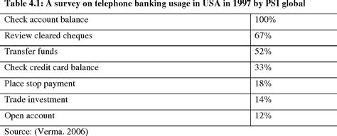 Table 4 1 From Theoretical Framework Of E Banking Semantic Scholar