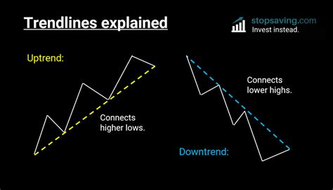 Trendlines Explained How To Use Them For Better Trading