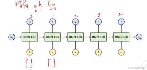 RNN笔记刘二大人 idx char e h l o CSDN博客