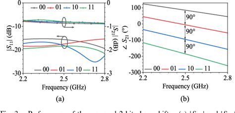Figure 1 From Design Of Polarization Reconfigurable Beam Scanning