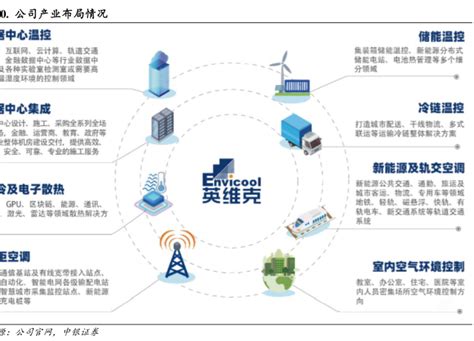 储能温控产业链 2023年04月 行业研究数据 小牛行研