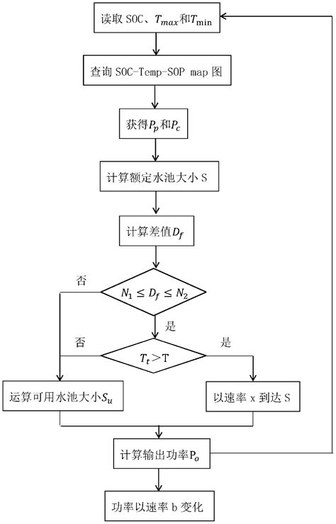 Battery Sop Online Estimation Method Based On Pool Algorithm Eureka Patsnap