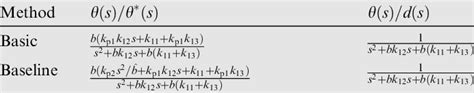 closed loop transfer functions of different control architecture