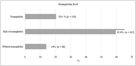 The Open Public Health Journal Volume