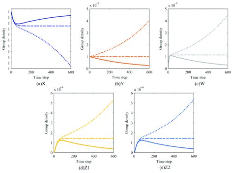 Rumor Propagation Rules Analysis At A Critical Point In An Open System