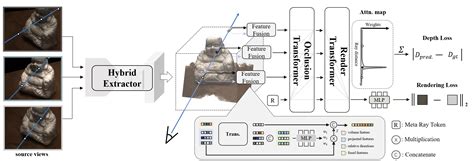Github Yixunliang Retr Official Code Of Retr Neurips