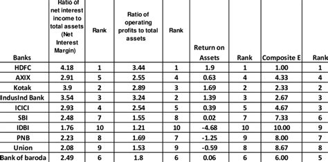 Management Efficiency Level Download Table