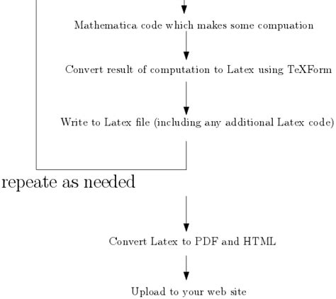 Packages Making A Website With Mathematica Mathematica Stack Exchange