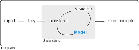 1 Software For Modeling Tidy Modeling With R