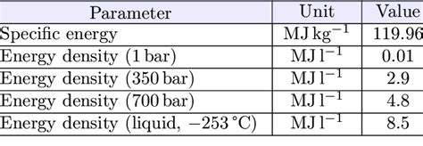 Kerosene Summary Values Specifications For Jet Fuel A 1 By Standard