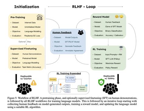 This Ai Paper Explores The Fundamental Aspects Of Reinforcement