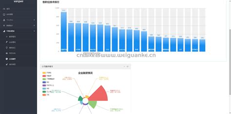 Boss直聘可视化分析 Django Python一顶三django Boss Csdn博客