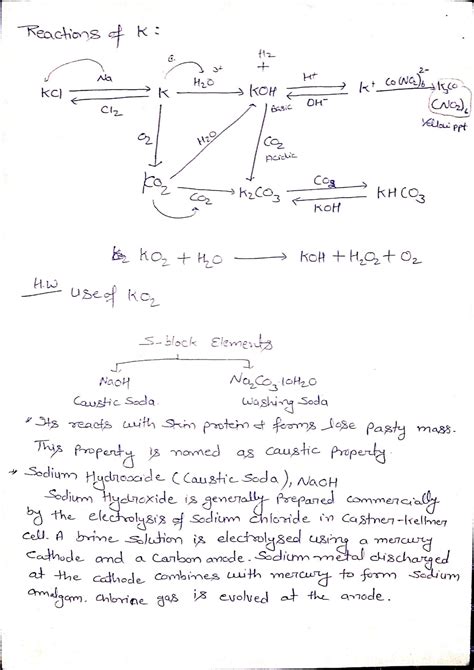 S Block Notes Studypur S Block Notes Studypur