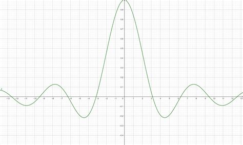 La Variance Empirique Définition Et Propriétés Progresser En Maths