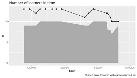 Intro To Python
