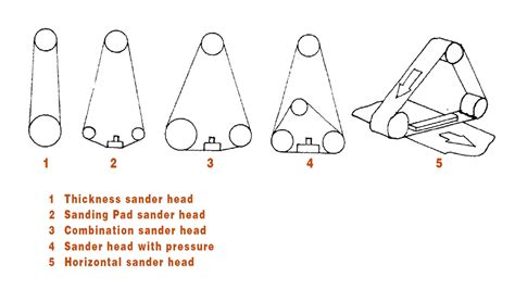 Wide Belt Sander For Sale Large Belt Sander Wood Planer Machine
