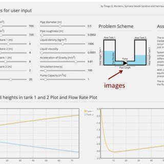 Dashboard For Total Resistance Calculation Via Holtrop Mennen Method