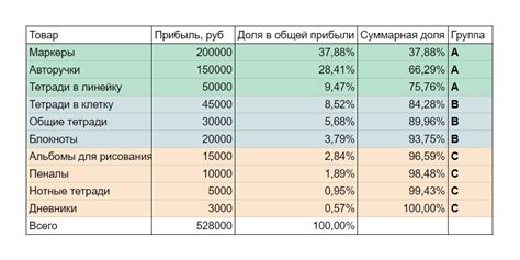 АВС анализ. – Telegraph