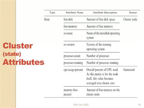Cloud Computing Environment Using Cluster As A Service Pptx