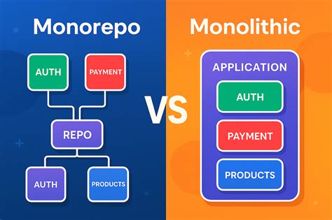 Real Time Communication With Websockets In Nestjs By Frank Edomaruse Jun 2025 Medium