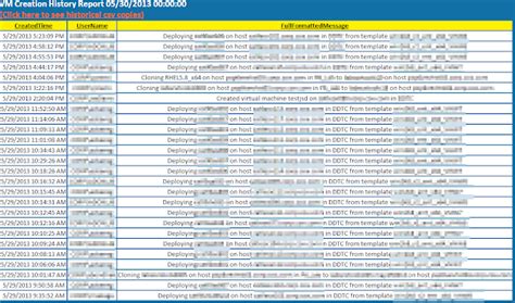 Vm Creation Historical Report