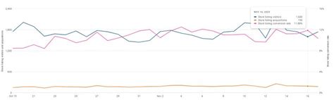 how we improved conversion rates for utility apps abhishek gaurav